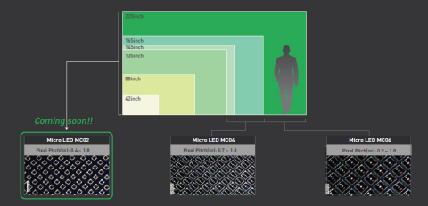 Seoul Semiconductor and Seoul Viosys Showcase the World’s First One ...